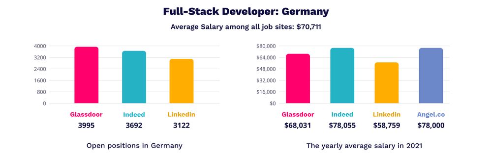 IT Job Market Overview 2021: Germany | MagicHire