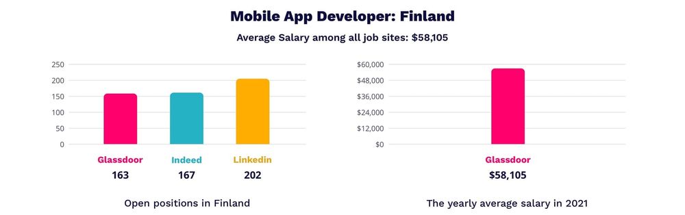 IT Job Market Overview 2021: Finland | MagicHire