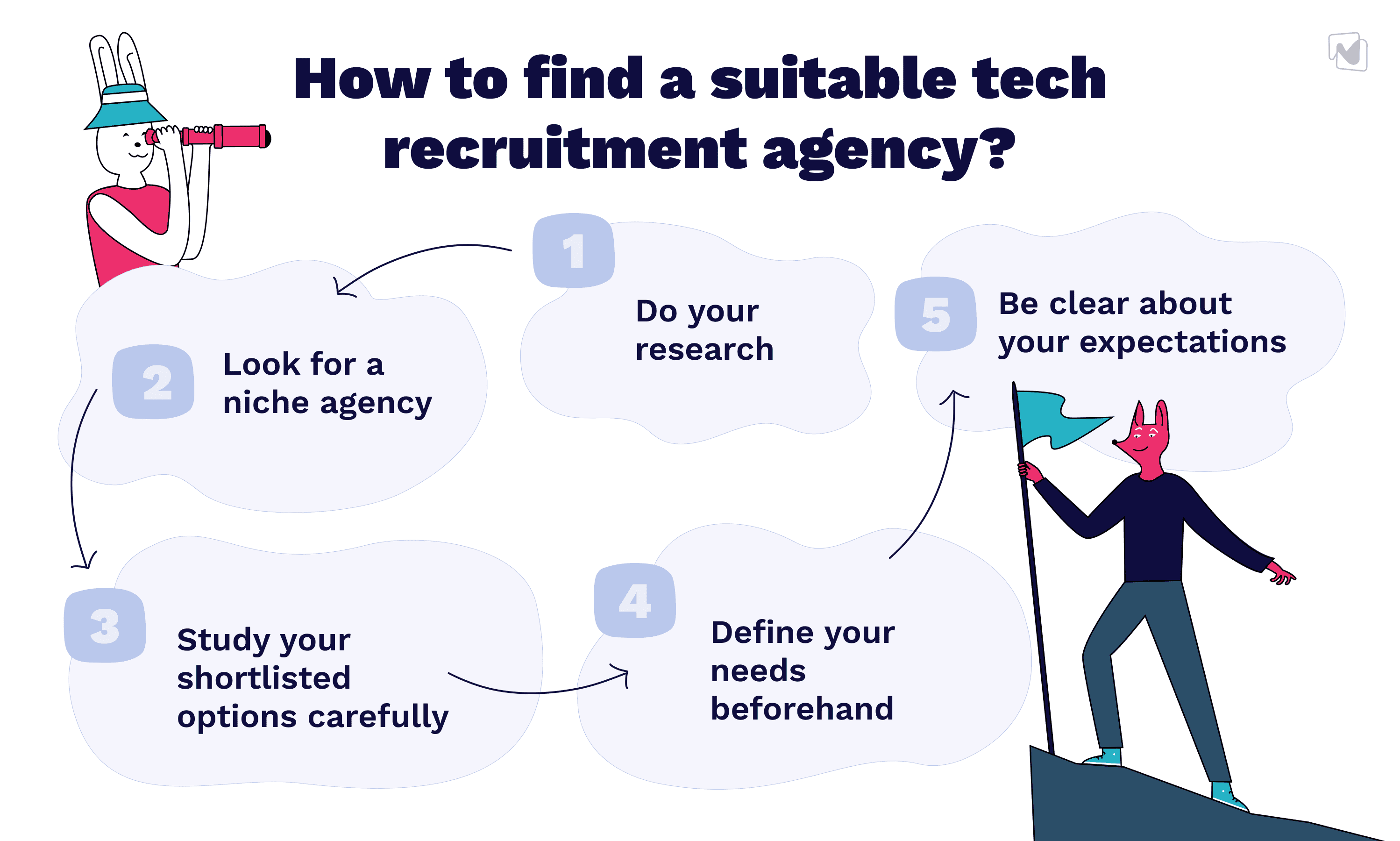 What You Need to Know About Third-Party Tech Recruiting | MagicHire