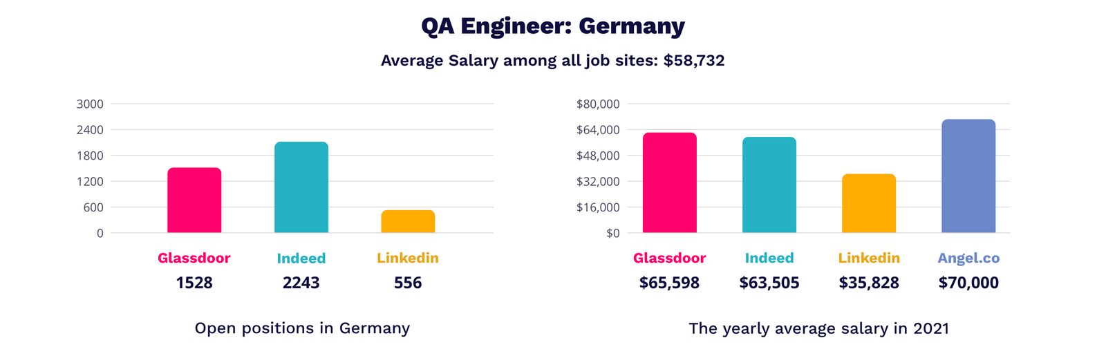 IT Job Market Overview 2021: Germany | MagicHire
