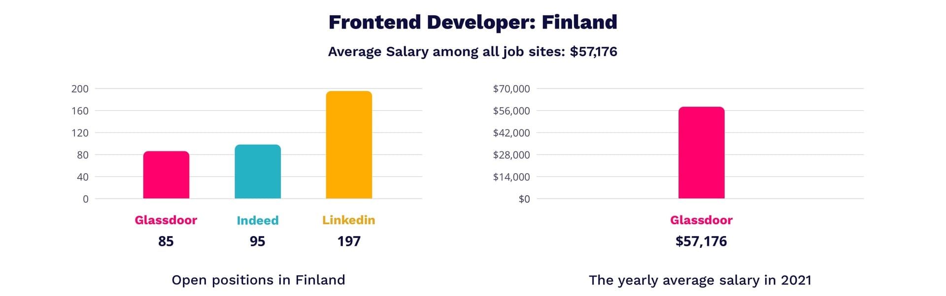 IT Job Market Overview 2021: Finland | MagicHire