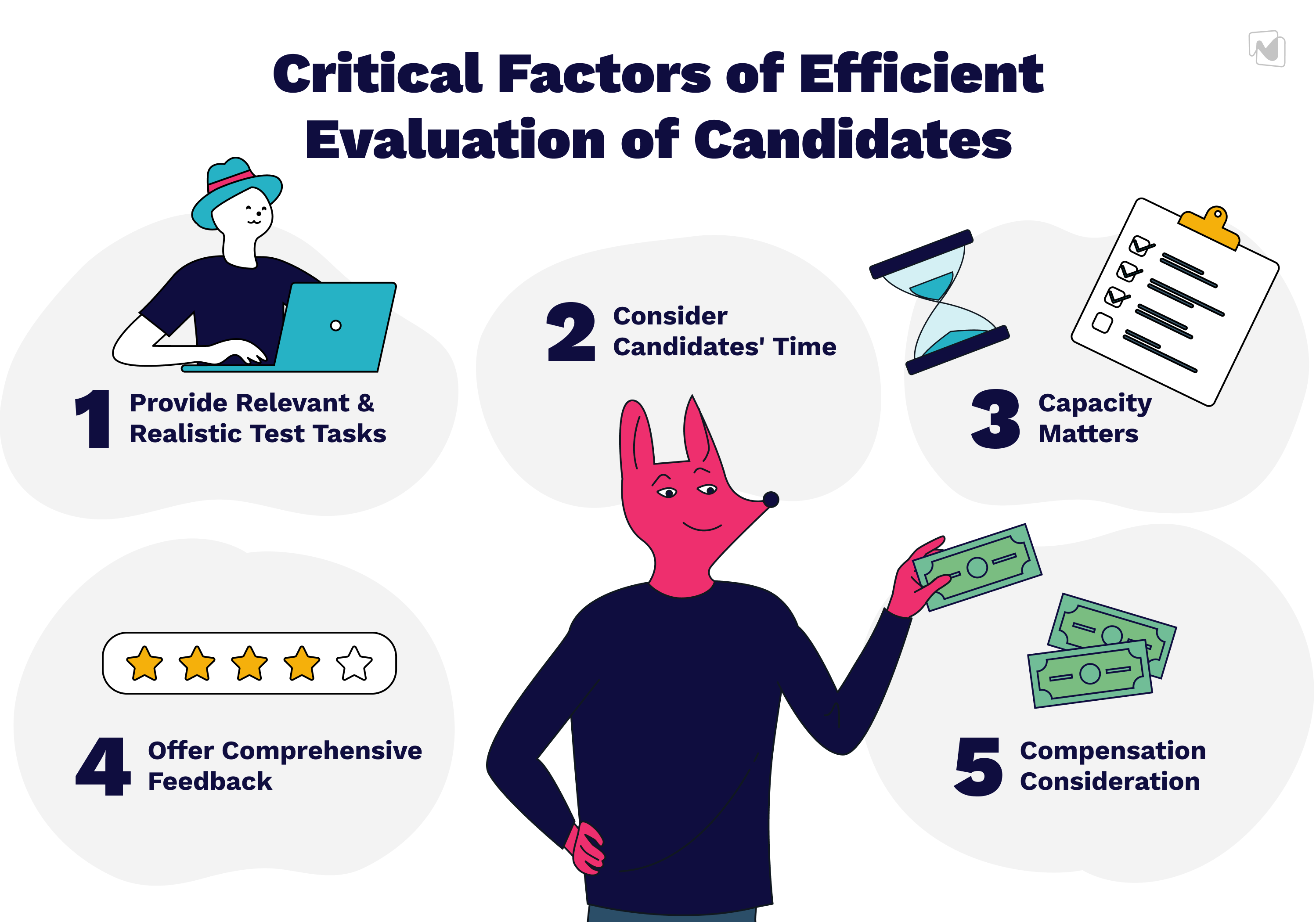Technical Screening Tests for Top Talent Recruitment