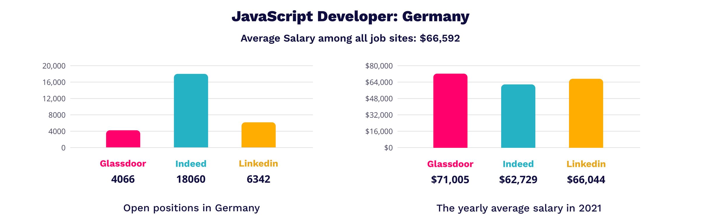 IT Job Market Overview 2021: Germany | MagicHire