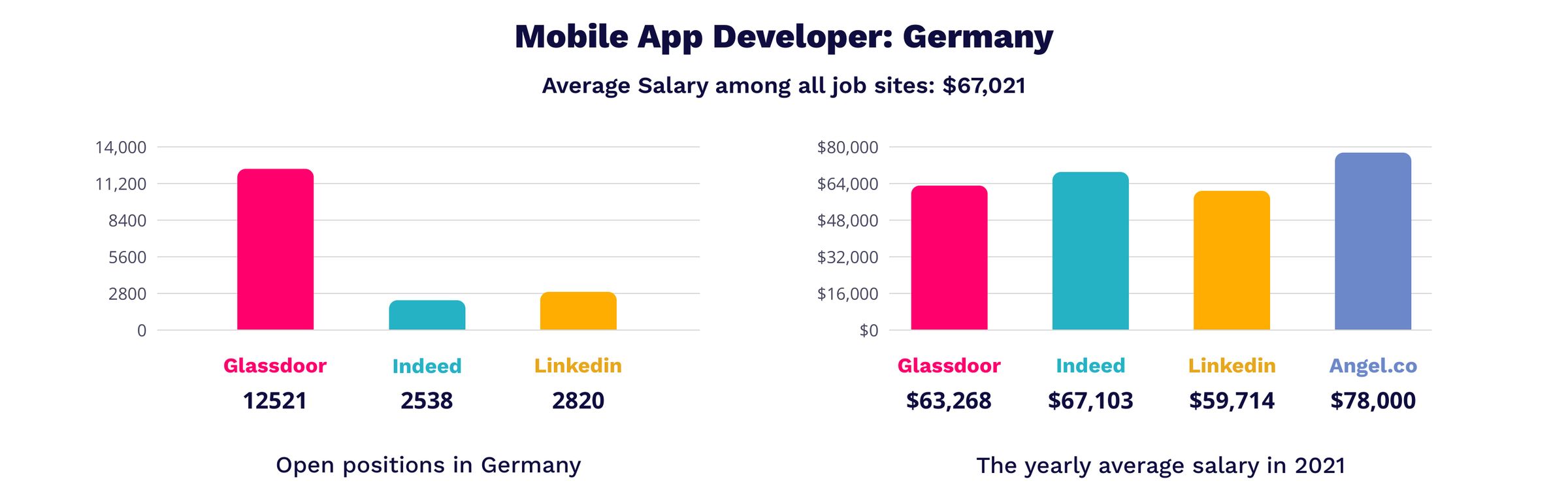 IT Job Market Overview 2021: Germany | MagicHire