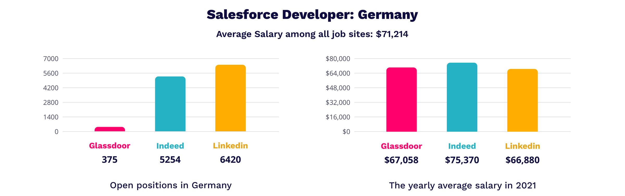 IT Job Market Overview 2021: Germany | MagicHire