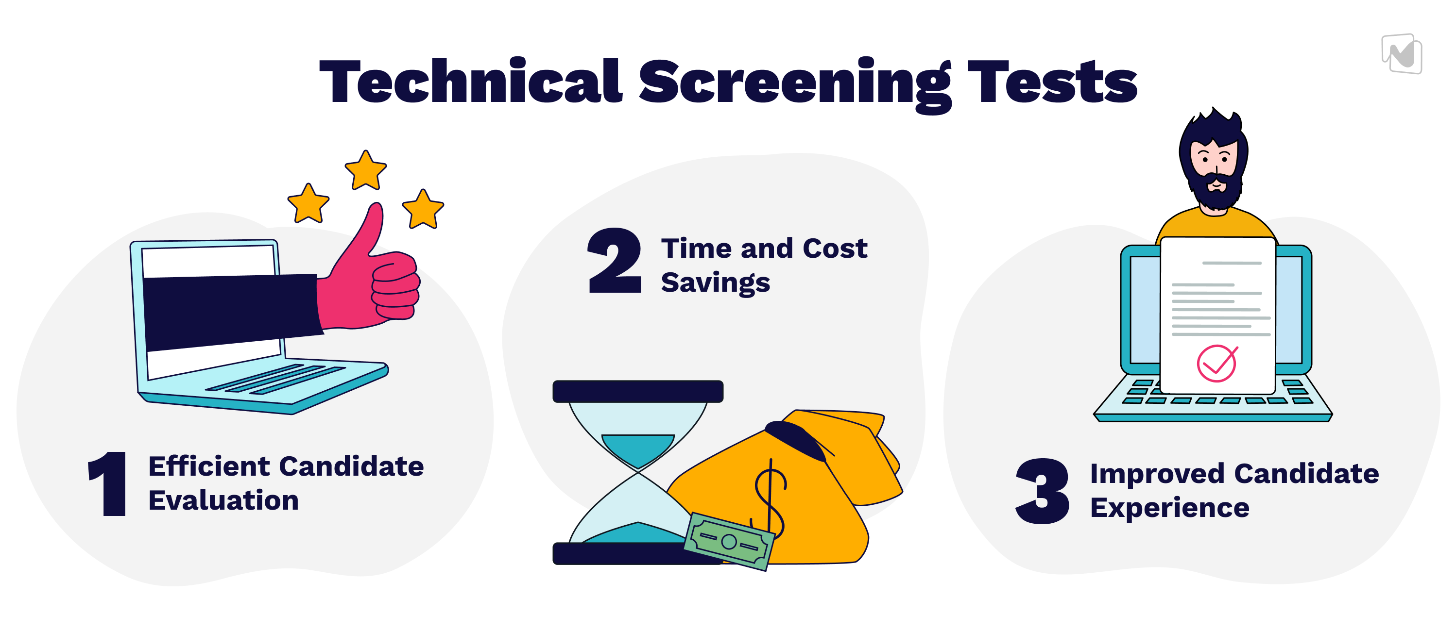 Technical Screening Tests for Top Talent Recruitment